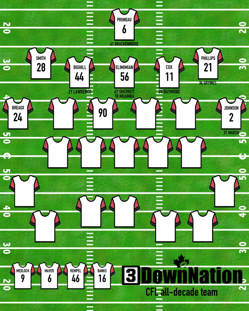 The 3DownNation all-decade CFL team: linebackers - 3DownNation