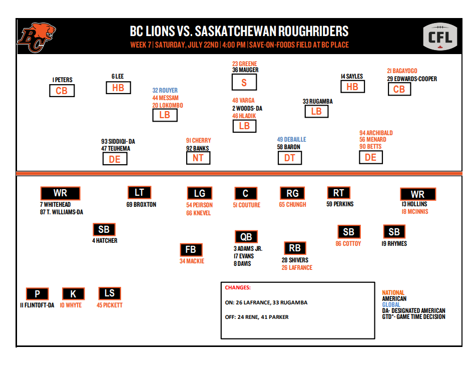 B.C. Lions' SAM linebacker Emmanuel Rugamba returns vs. Riders ...