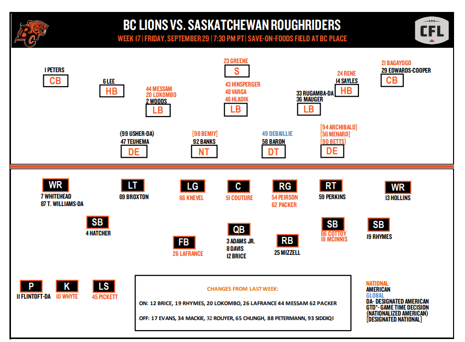 All-star receiver Dominique Rhymes returns to Lions' lineup vs. Riders ...