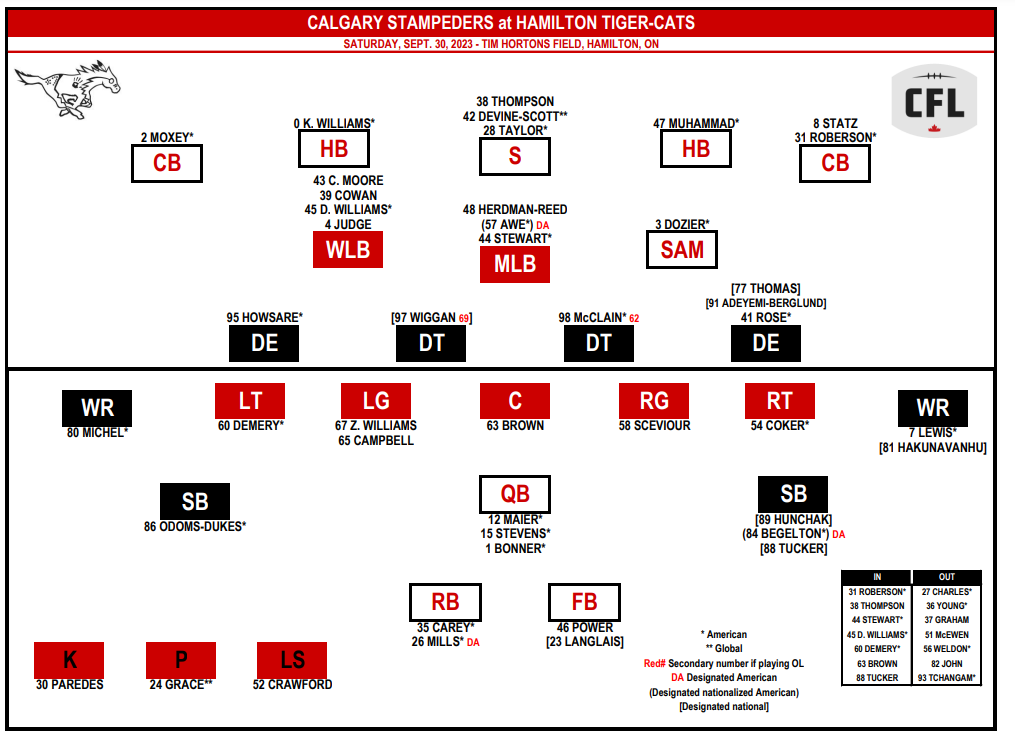Stampeders to face Ticats without top OL Sean McEwen - 3DownNation