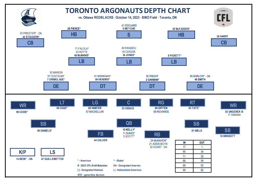 Argos start QB Chad Kelly, rest RB A.J. Ouellette vs. Redblacks ...