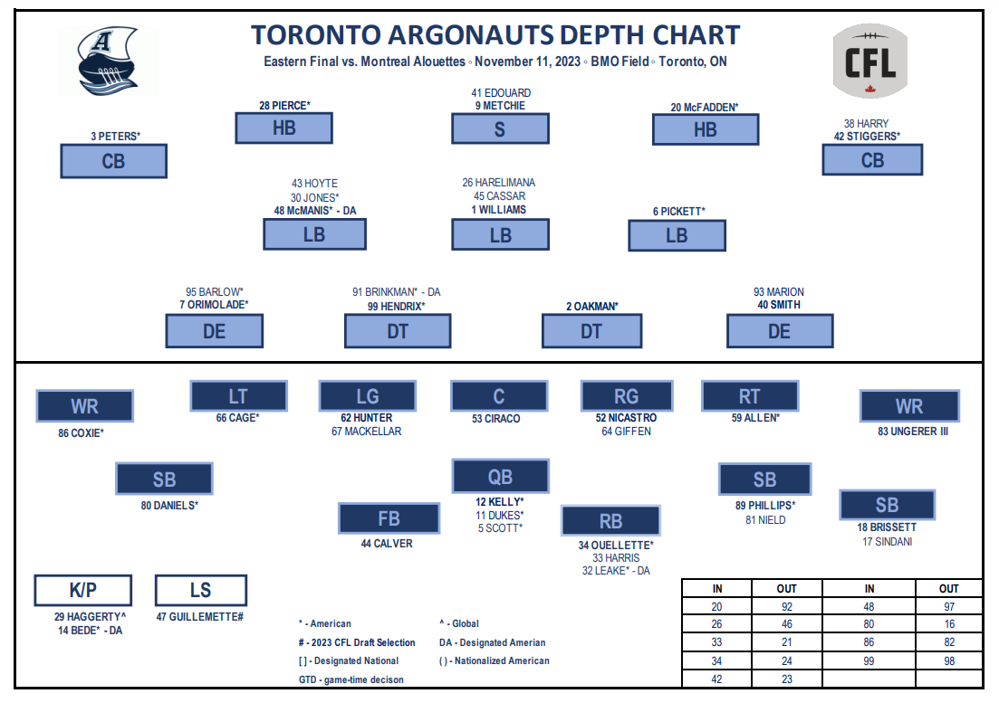 Argos' RB Andrew Harris returns for East Final - 3DownNation