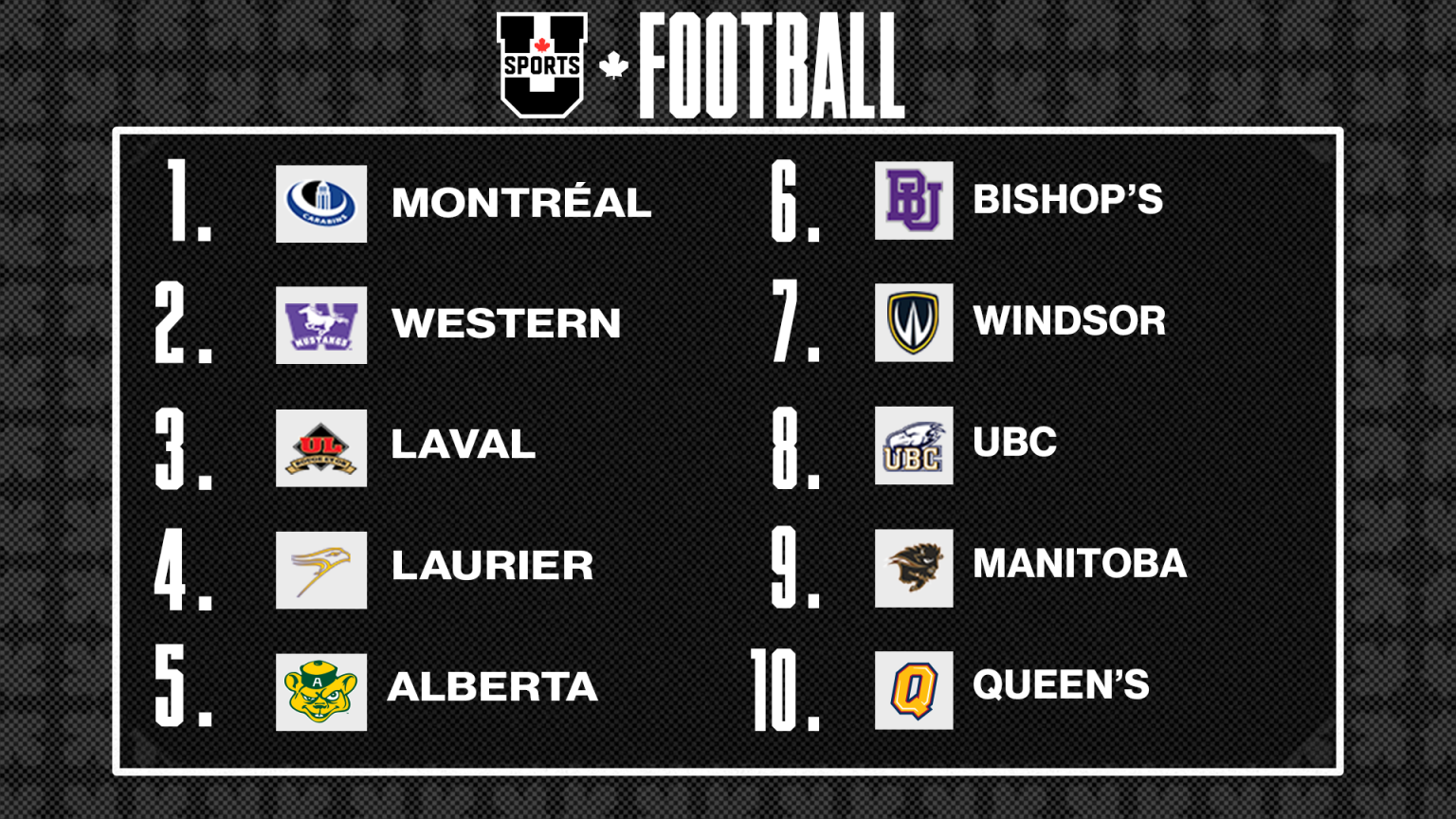 Manitoba, Queen's join U Sports football rankings after wins over ...