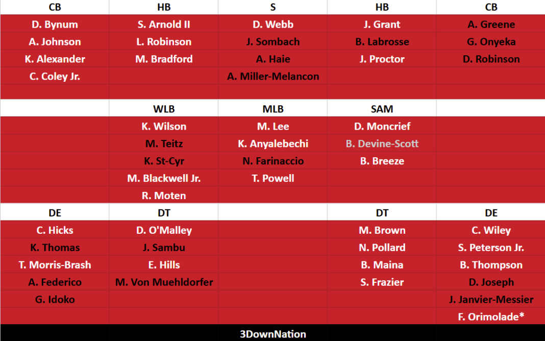 Breaking down the Calgary Stampeders' depth chart after 2026 CFL free ...