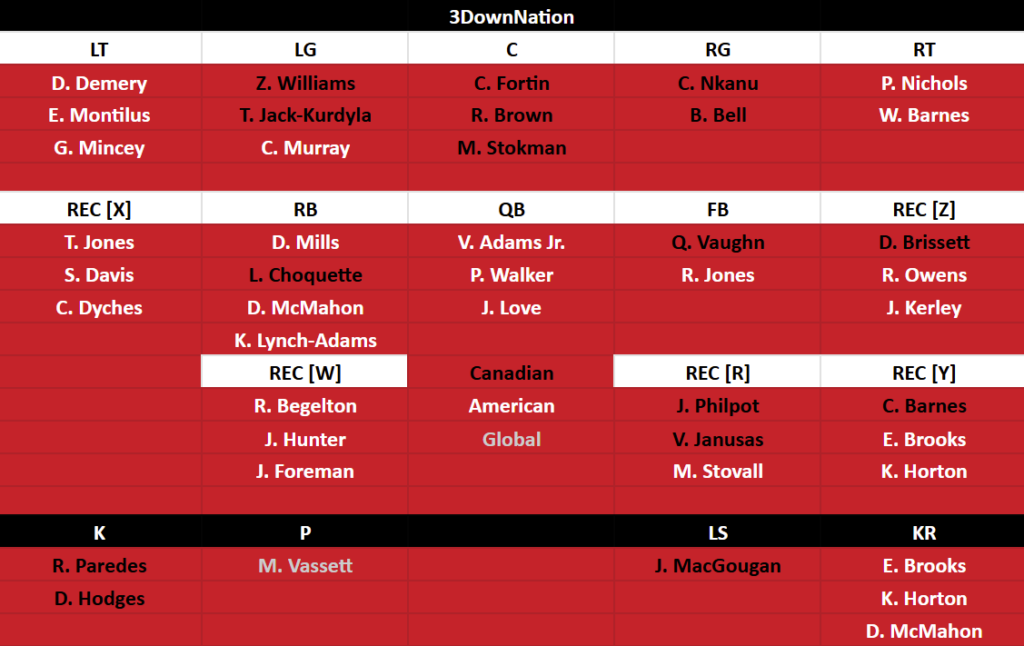 Breaking down the Calgary Stampeders' depth chart after 2026 CFL free ...