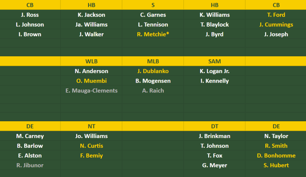 Breaking down the Edmonton Elks’ depth chart after 2026 CFL free agency ...