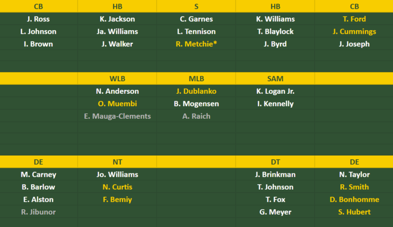 Breaking down the Edmonton Elks’ depth chart after 2026 CFL free agency ...