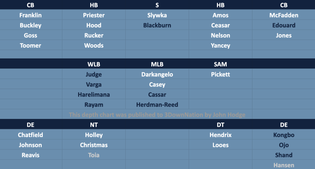 Breaking down the Toronto Argonauts depth chart after 2026 CFL free ...