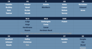 Breaking down the Toronto Argonauts depth chart after 2026 CFL free ...
