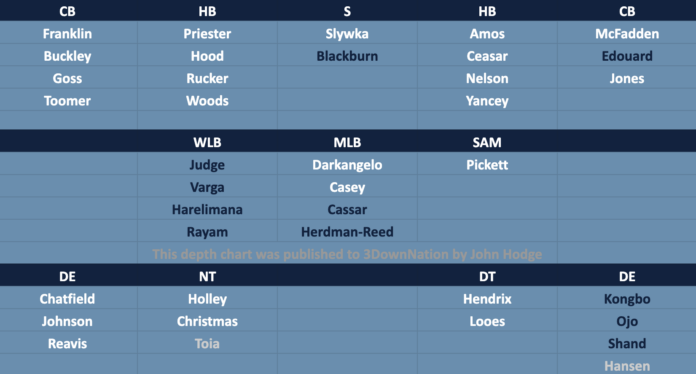 Breaking down the Toronto Argonauts depth chart after 2026 CFL free ...