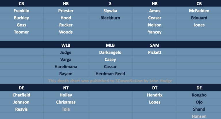 Breaking down the Toronto Argonauts depth chart after 2026 CFL free ...