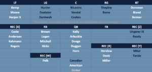 Breaking down the Toronto Argonauts depth chart after 2026 CFL free ...