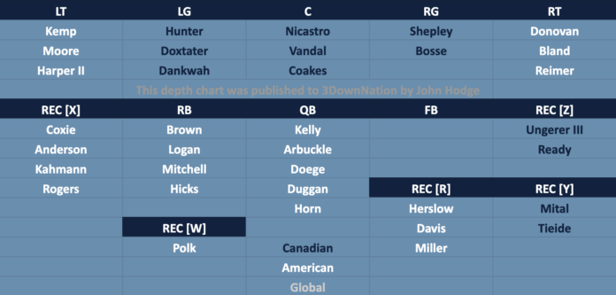 Breaking down the Toronto Argonauts depth chart after 2026 CFL free ...
