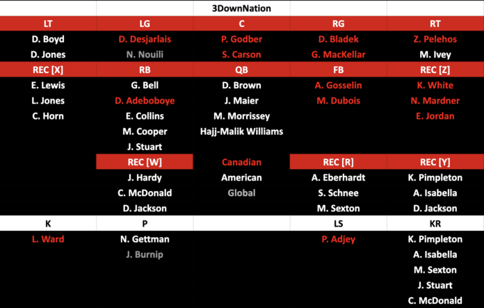 Breaking down the Ottawa Redblacks depth chart after 2026 CFL free ...