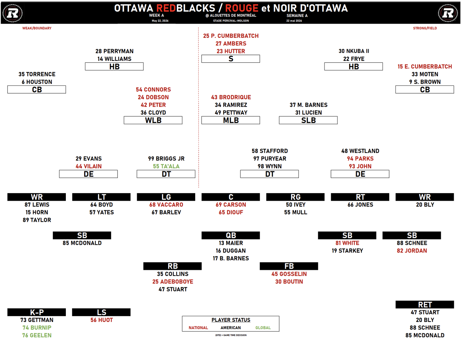 First overall CFL draft pick Giordano Vaccaro to start Ottawa Redblacks ...
