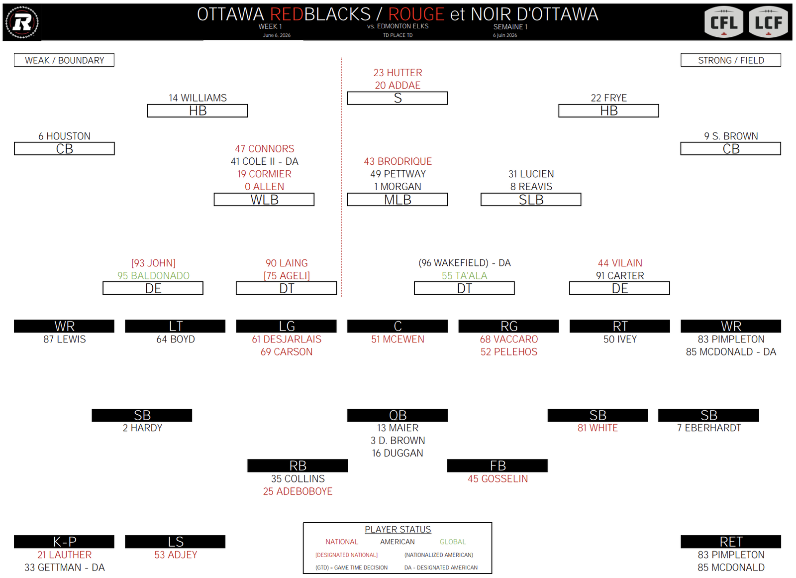 Ottawa Redblacks scratch Greg Bell against Edmonton Elks - 3DownNation