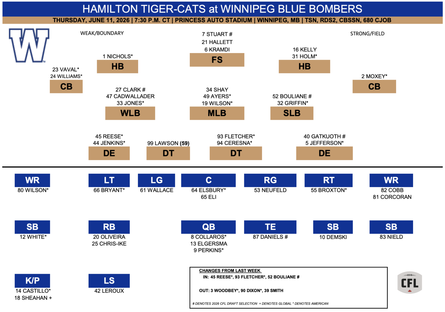 Nic Demski good to go for Winnipeg Blue Bombers against Hamilton ...